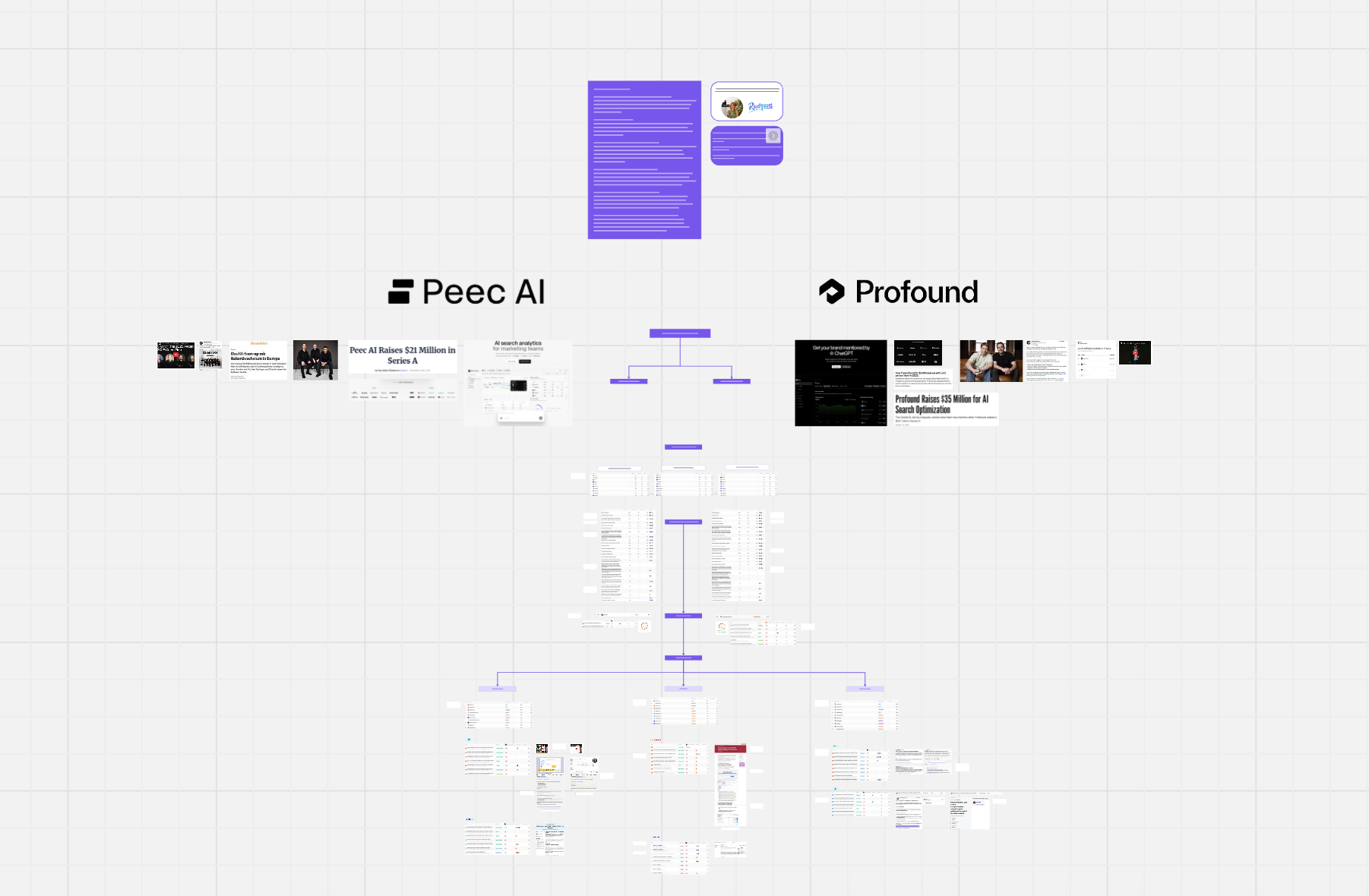 Peec AI Vs Profound The AI Visibility Breakdown Radyant Peec AI Vs Profound The AI Visibility Breakdown Radyant